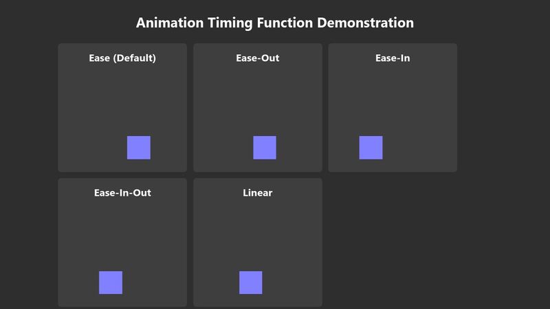 Animation Timing Function Demonstration