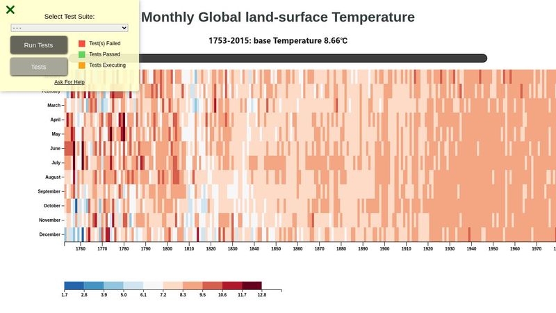 Heat Map d3.js by Andino