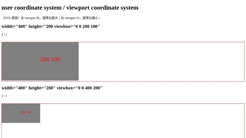 SVG viewport & coordinate system