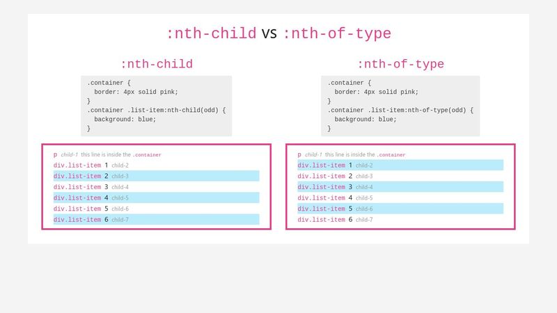 CSS :nth-child() vs :nth-of-type()
