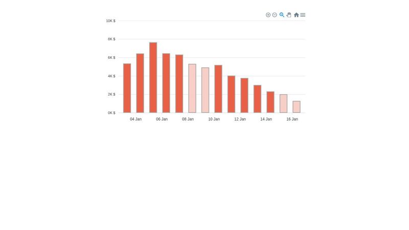 Change Bar Color Based On Weekdays Change Bar Color Based On Weekdays