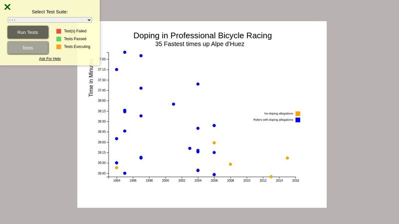 D3 Scatterplot Graph