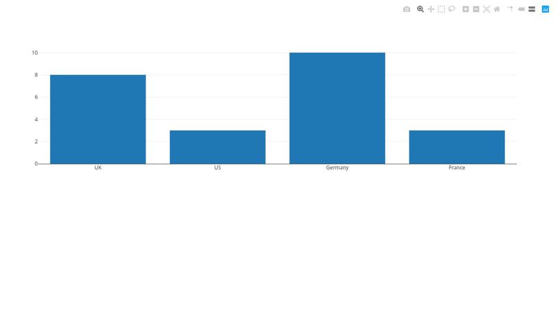 Plotly.js Specifying Label Aliases