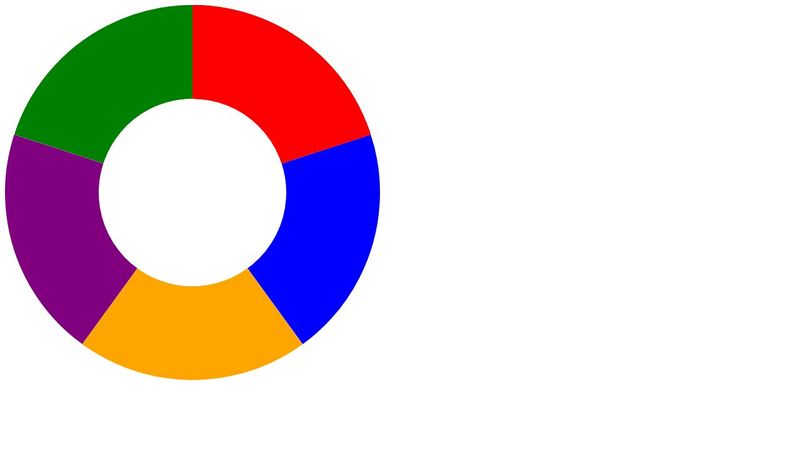 Doughnut Chart using CSS