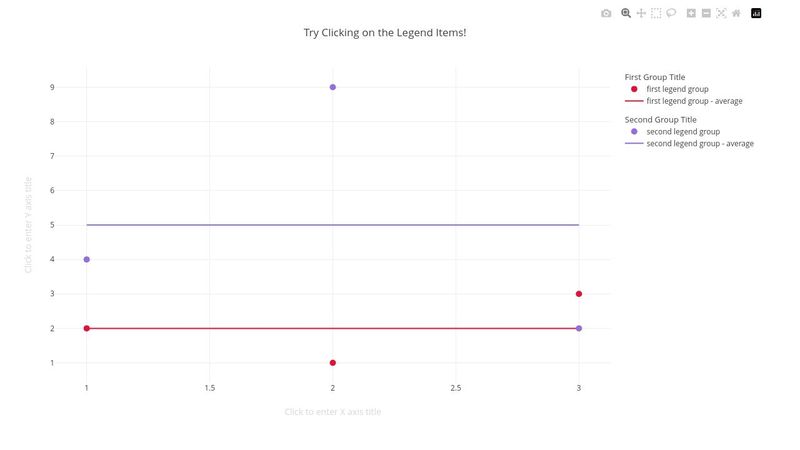 legend group clicking fails with editable charts in plotly>=2.22.0