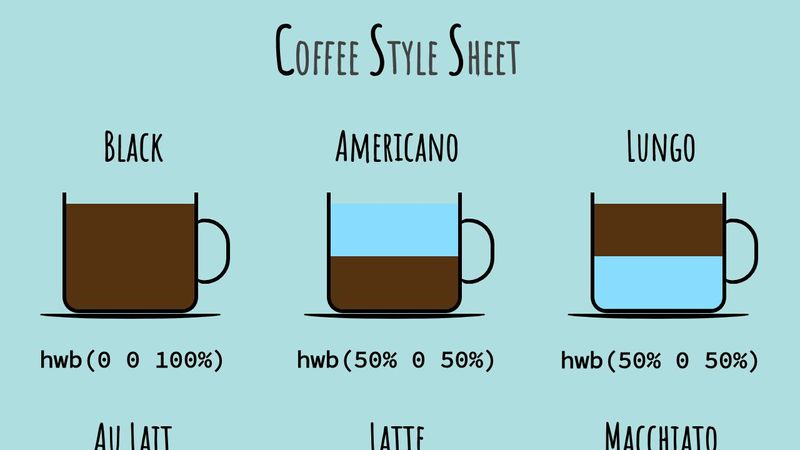 CSS: Coffee Style Sheet