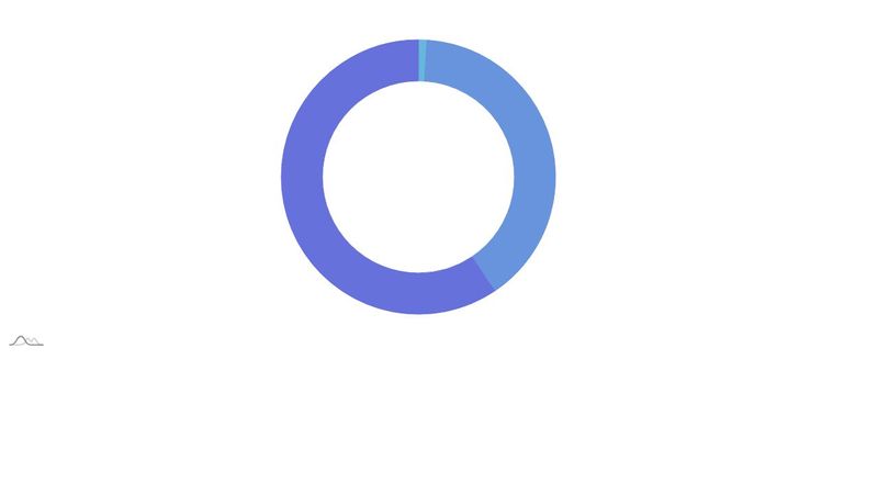 Custom Pie Chart HTML Tooltip