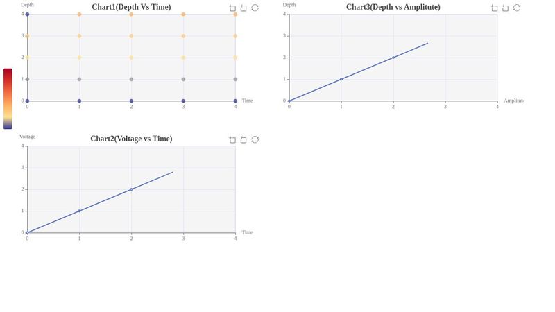 ECharts connect charts example to sync tooltip and axisPointer