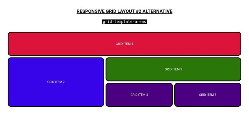 CSS Responsive Grid Layout #2 (using grid-template-areas)