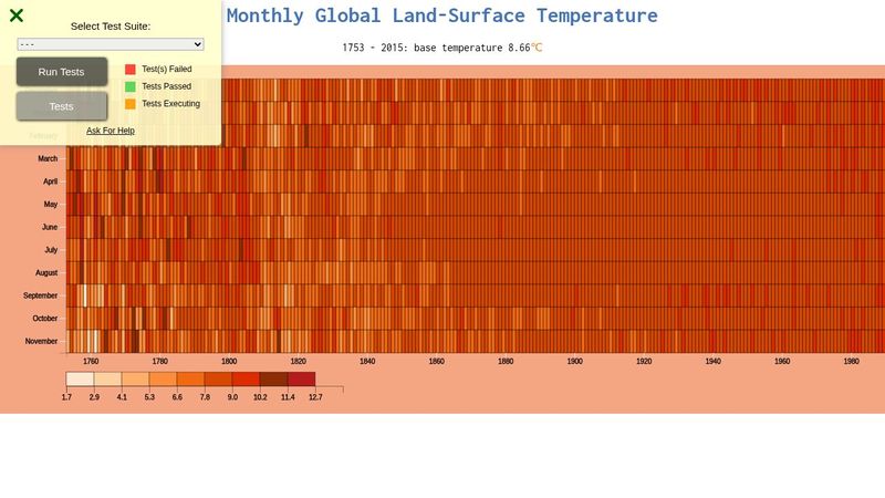 D3 Heat Map