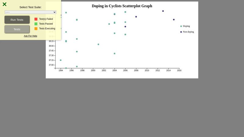 Scatterplot Graph (D3.js v6 Data Visualization)