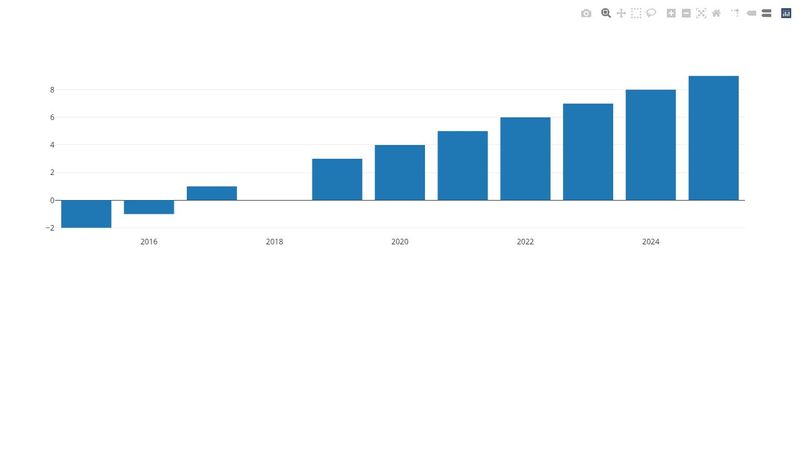 plotly.js chart with rangebreaks