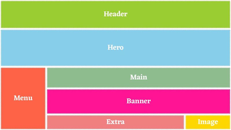 CSS Responsive Grid Layout