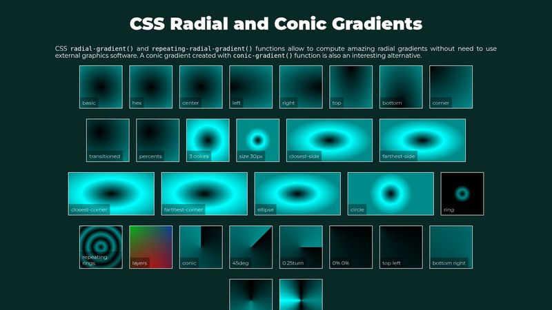 CSS Radial and Conic Gradients | radial-gradient() | conic-gradient()