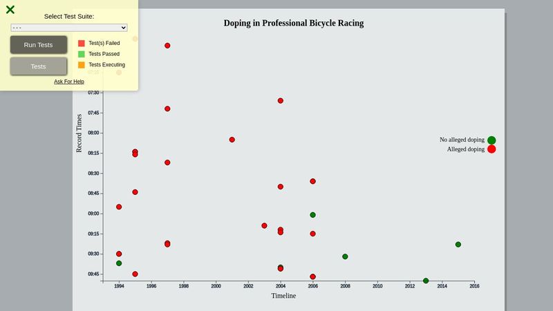 Visualize Data Scatterplot Graph