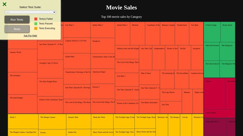Data Visualization: Treemap