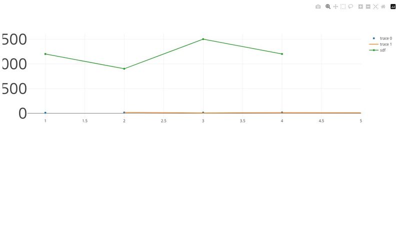 Plotly.js Line and Scatter Plot