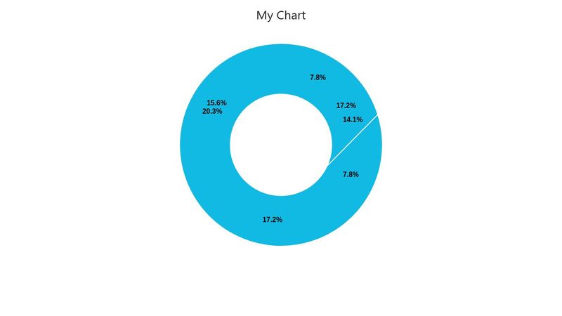 Chart.js Doughnut Chart with Datalabels plugin