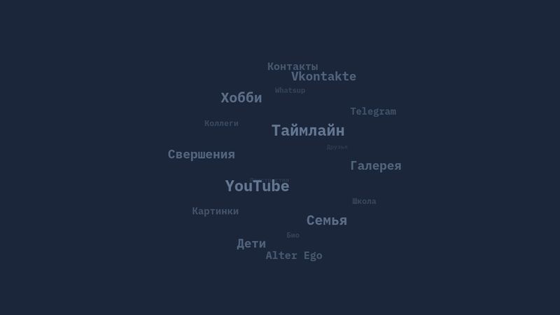 Animated tag cloud
