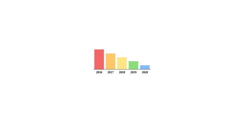 Charts.css Example