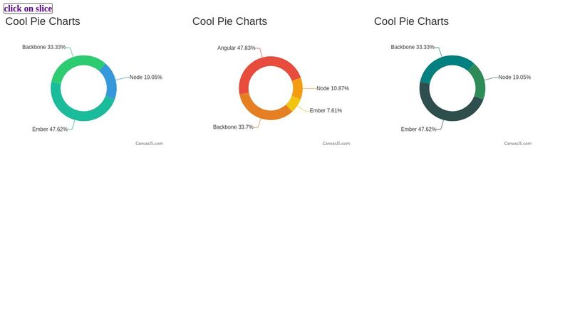 dynamic charts visualisation