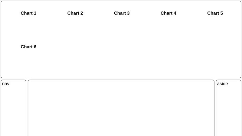 Half dozen donut charts (with iframe)