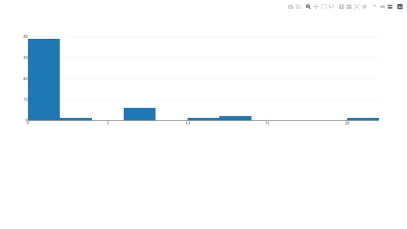 Histogram JS