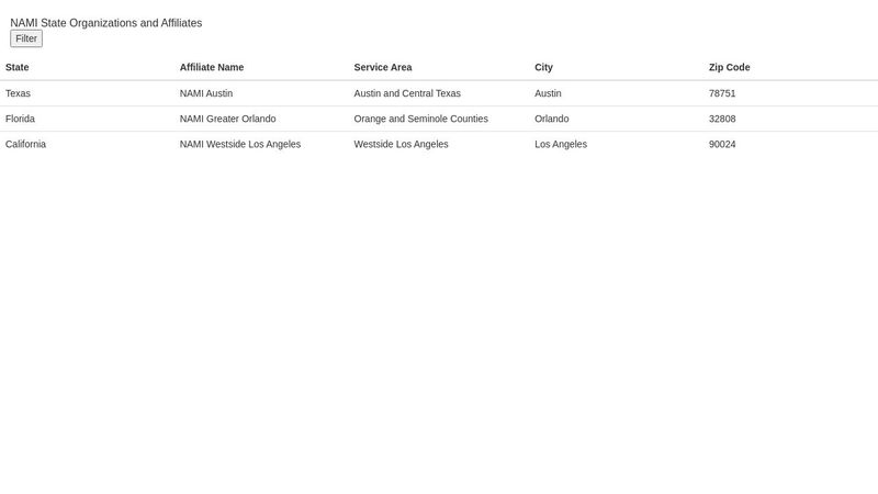 individual column filtering table using placeholders