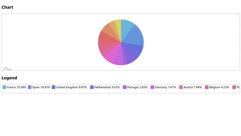 Pie chart with external horizontally-scrollable legend