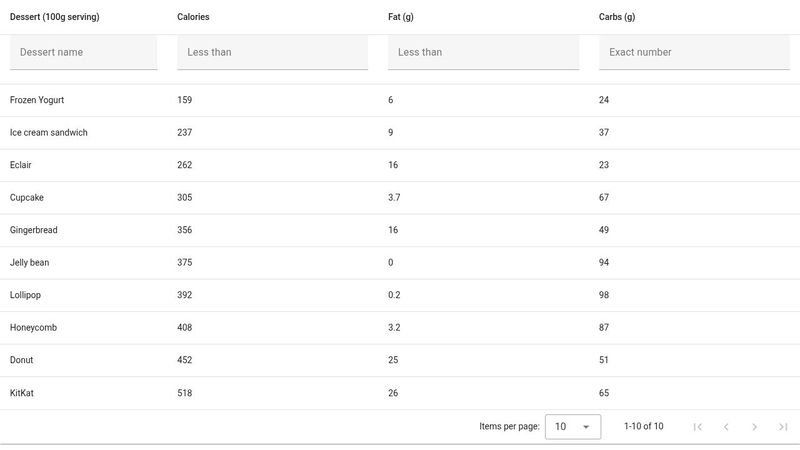 Vue 3 + Vuetify 3.5.14 - v-data-table column filter - Workaround