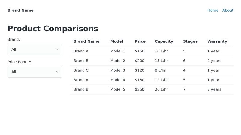 HTML Table with Filters