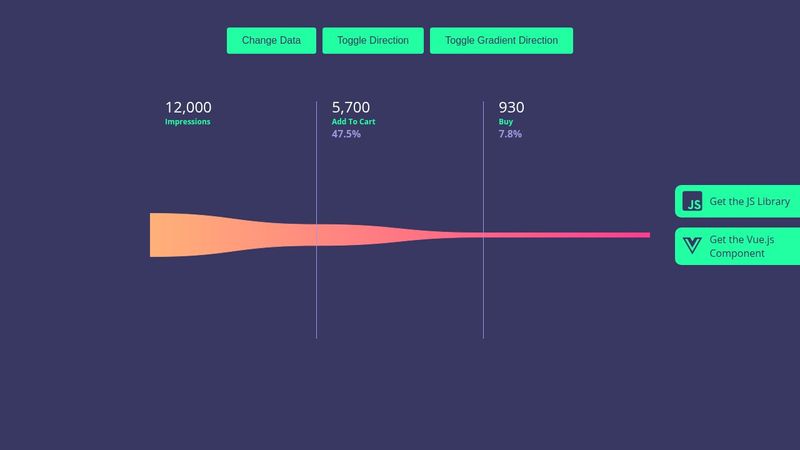 Vue Funnel Graph JS - Animated Chart