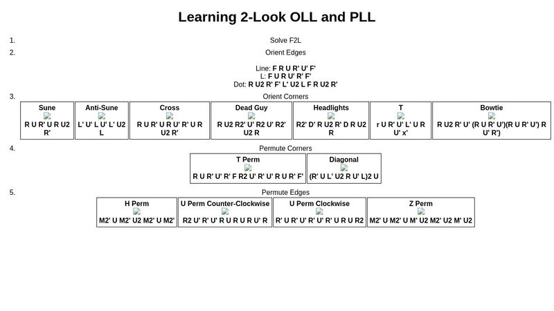 Learning 2-Look OLL and PLL