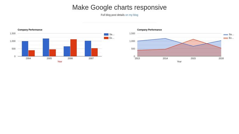 Make Google Charts Responsive