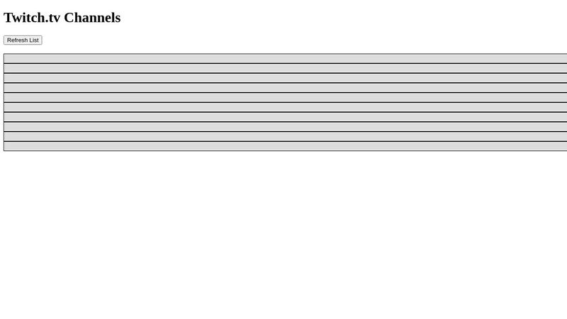 FCC: Twitch.tv Channels