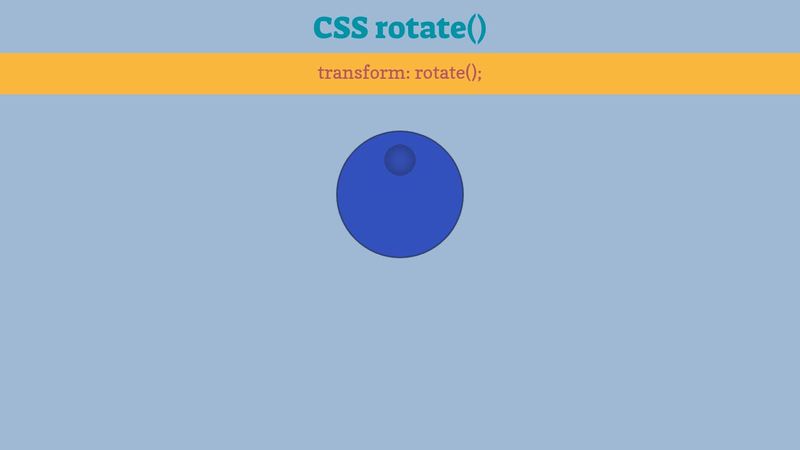 CSS Rotate