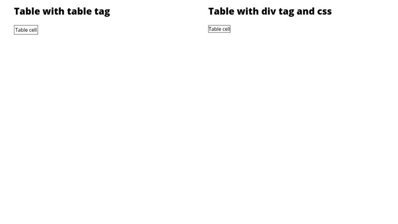 Table with table tag and div tag with css
