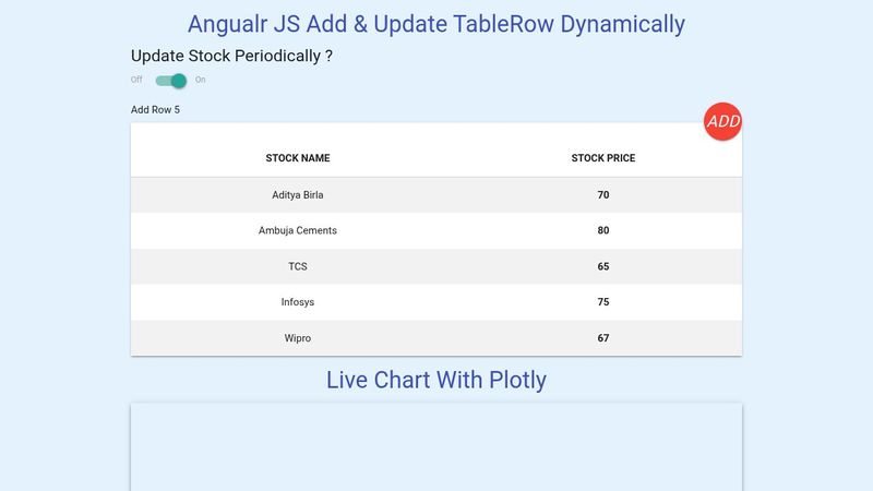 Angularjs Addingremoving Table Rows Dynamically 4680