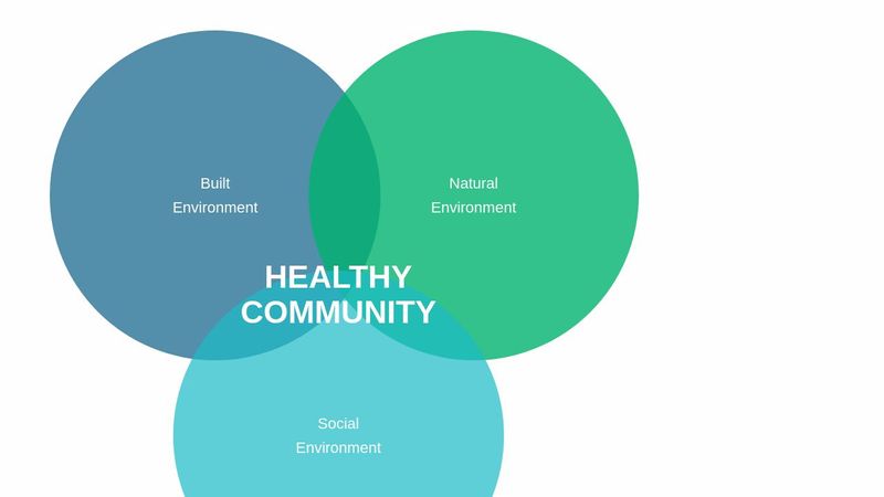 Responsive Venn Diagram
