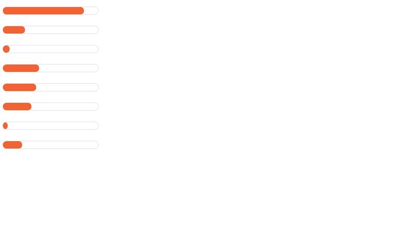 Bar Chart HTML (using )