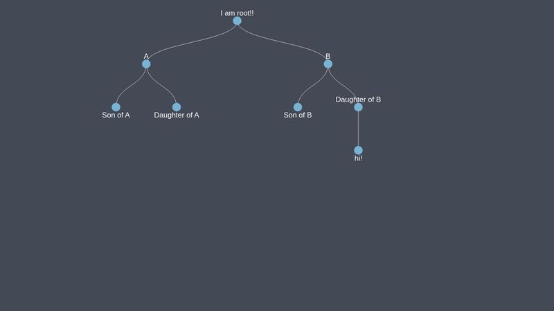 D3.js TreeView Sample Code