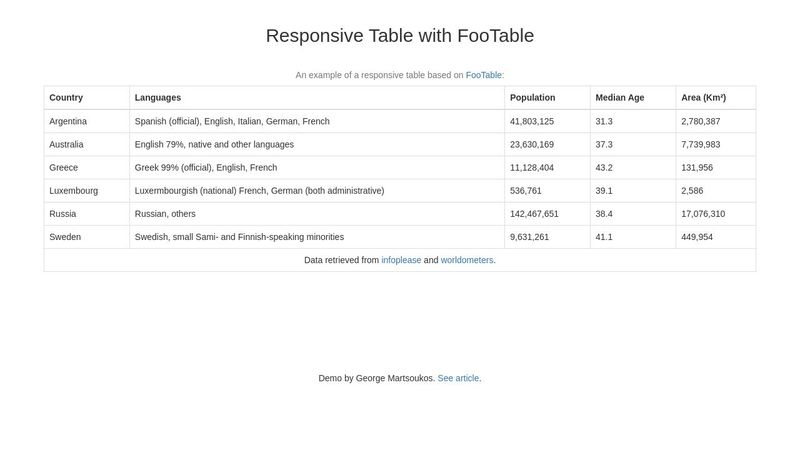 Responsive Table with FooTable