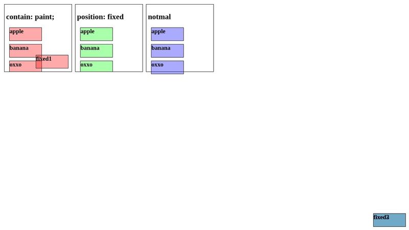 CSS contain 屬性值 paint