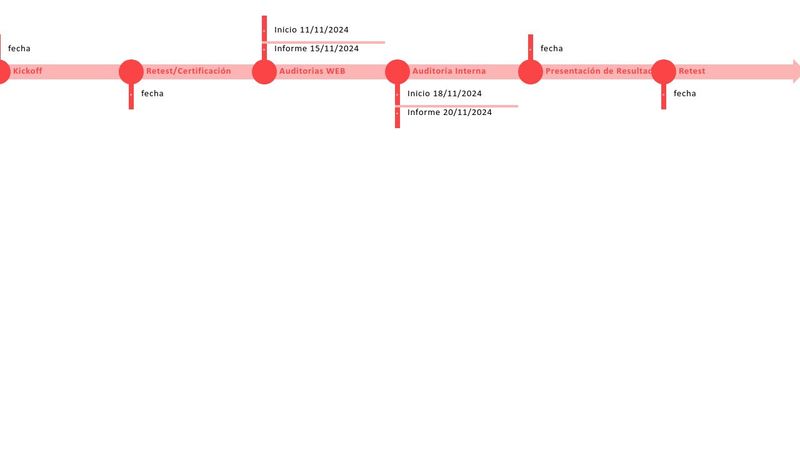 Horizontal Timeline with Jquery
