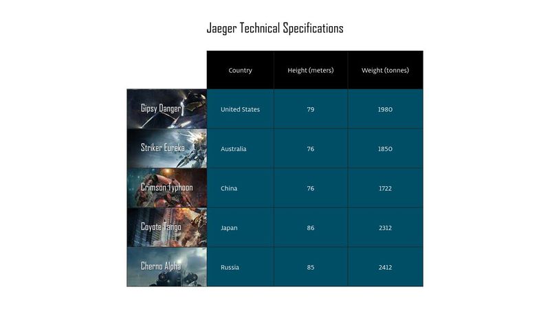 Responsive Data Grid HTML Table Pattern