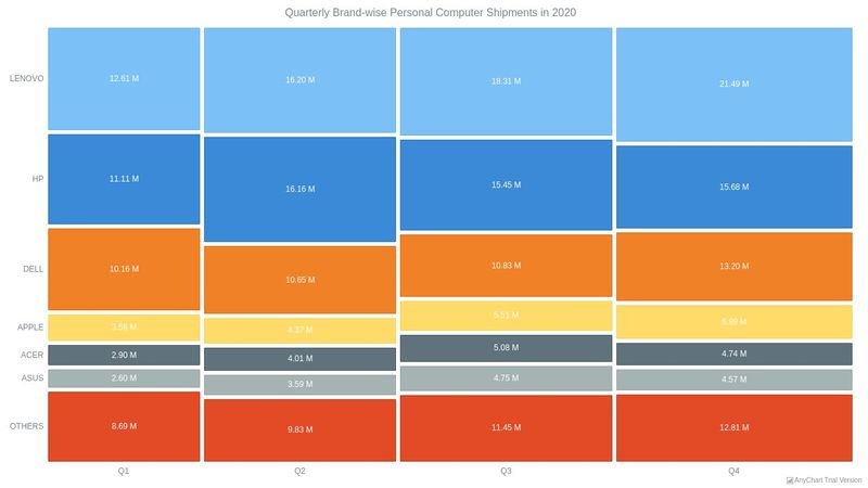Mosaic Chart Intermediate (JS)