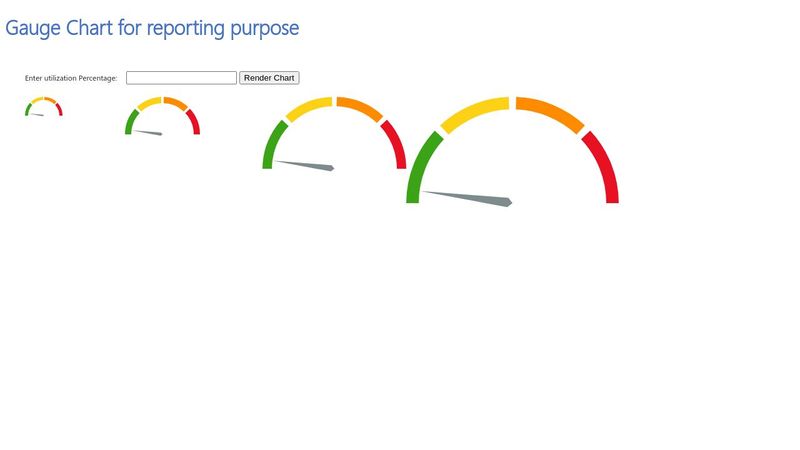 Gauge Chart for reporting purpose