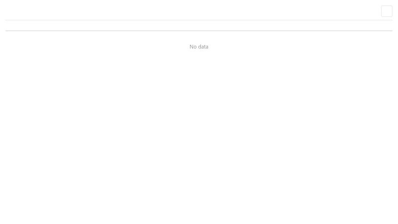 DevExtreme - HTML5 JavaScript Data Grid