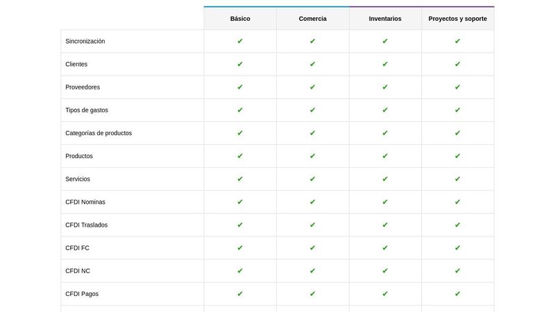 Responsive comparison table