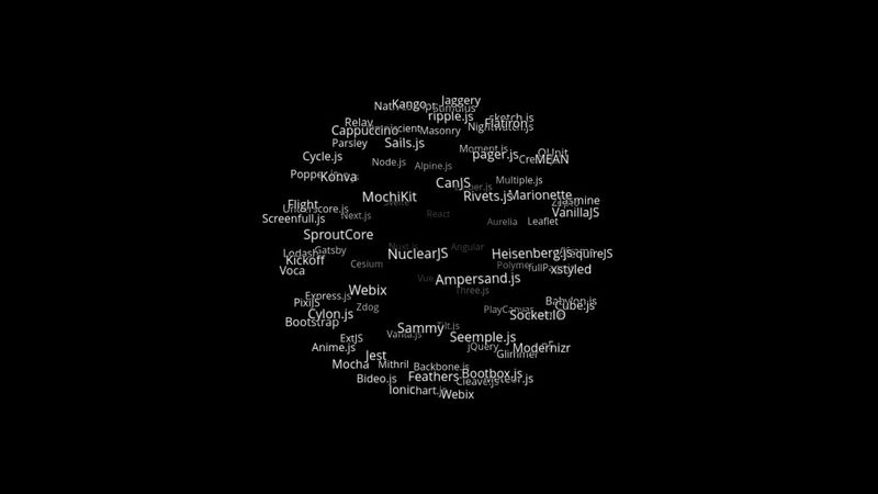 CSS Only 3D Tagcloud